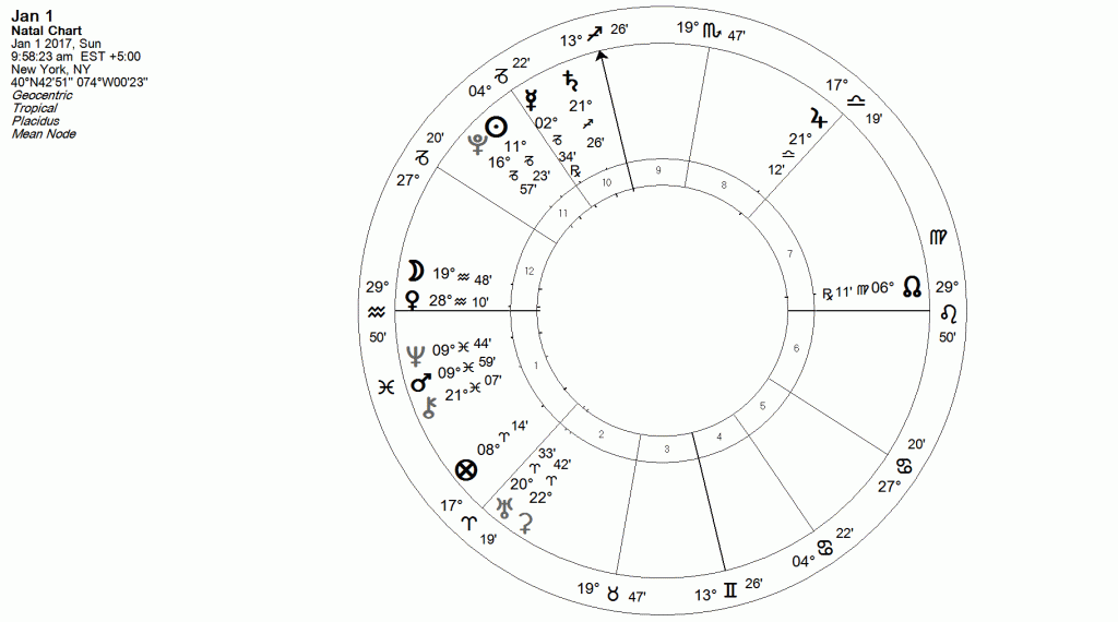 The Astrology of 2017